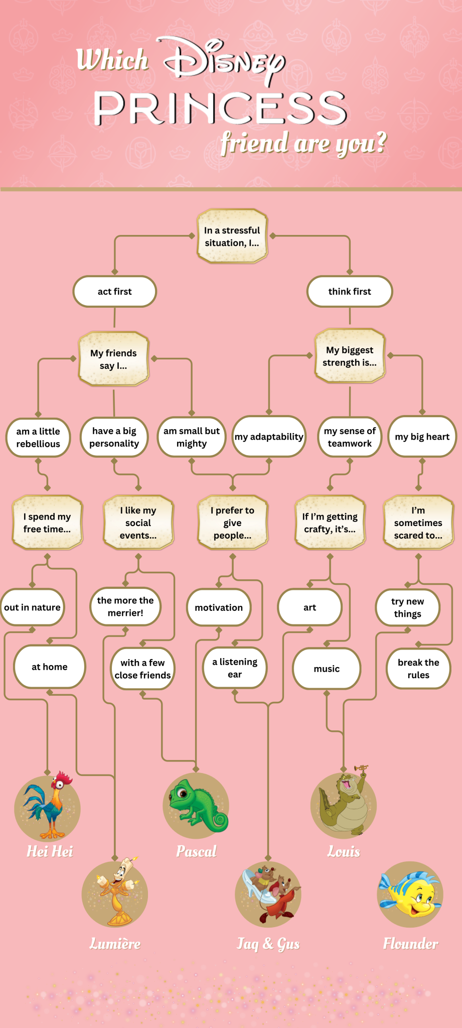 QUIZ: Which Disney Princess Friend Are You? - Disney Parks Blog