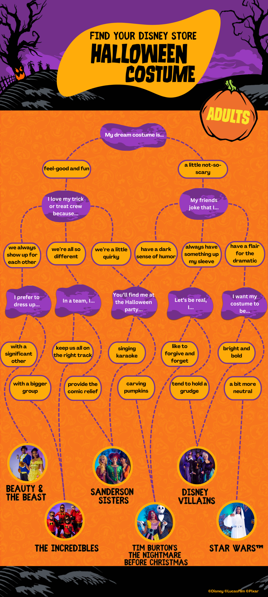 Find Your 2024 Disney Store Halloween Costume