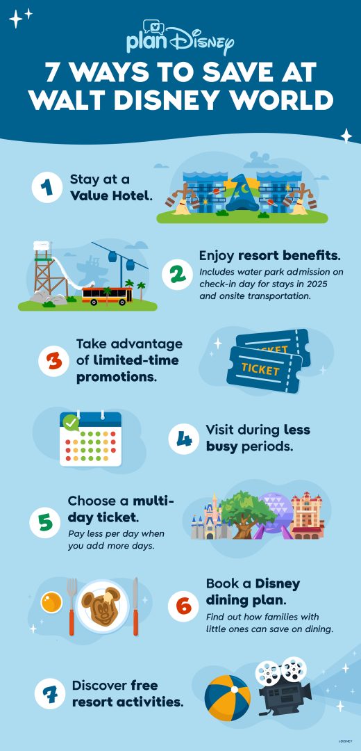 Walt Disney World Unveils New Discounts for 2025 Vacations