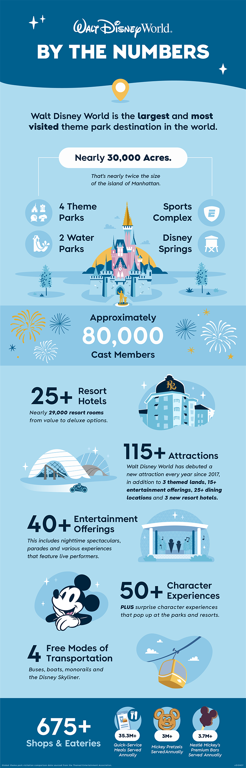 100 Fun Facts About Disney World - Infoupdate.org