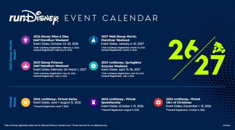 Everything You Need to Know About runDisney